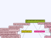 MAESTROS DE LA CALIDAD - Concept Map